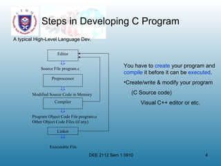 Ch2 introduction to c | PPT