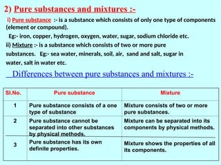 Ch 2 Is Matter Around Us Pure 1 class - 9 Kendriya vidyalay sangathan | PPT