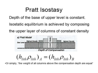 ch 2 Isostasy.ppt