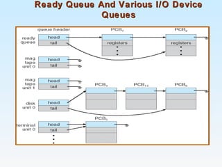 Operating System | PPT