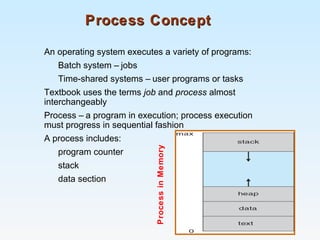 Operating System | PPT