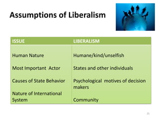 Liberalism | PPTX