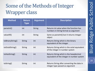 Ch 2 Library Classes.pdf