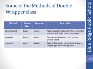 Ch 2 Library Classes.pdf