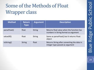 Ch 2 Library Classes.pdf