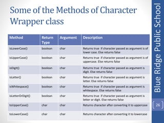 Ch 2 Library Classes.pdf