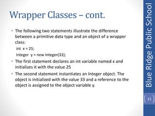 Ch 2 Library Classes.pptx