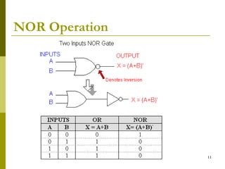 Logic Design - Chapter 2: Logic Gates | PPT