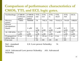 Logic Design - Chapter 2: Logic Gates | PPT