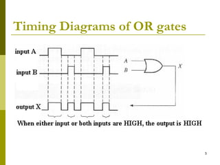 Logic Design - Chapter 2: Logic Gates | PPT