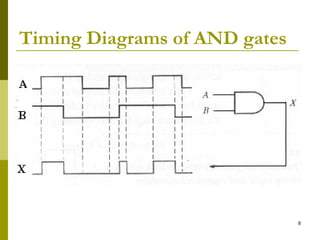 Logic Design - Chapter 2: Logic Gates | PPT