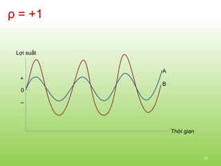 Ch2 ly thuyet_markowitz_992 | PPT