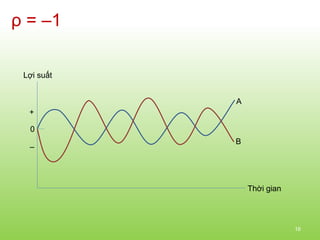 Ch2 ly thuyet_markowitz_992 | PPT