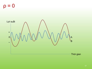 Ch2 ly thuyet_markowitz_992 | PPT