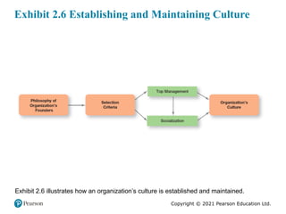 Ch2 Managing Internal and External Environment.pdf