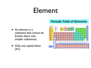 Ch 2 materials | KEY