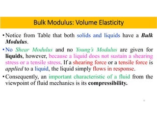 Ch2_Mechanical Properties of Materials.pdf