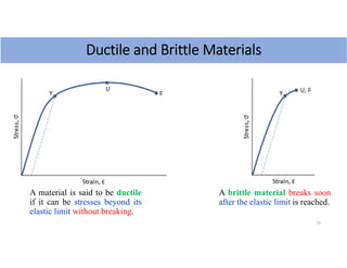 Ch2_Mechanical Properties of Materials.pdf