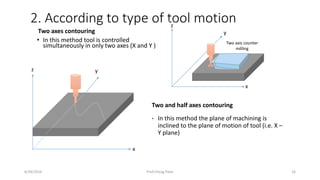 Ch 2 NC machine | PPSX | Woodworking | Arts and Crafts