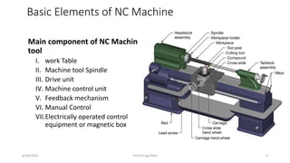 Ch 2 NC machine | PPSX | Woodworking | Arts and Crafts