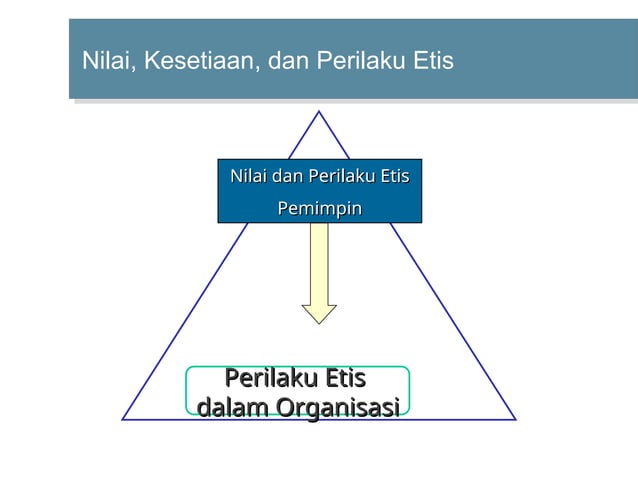ch2 Nilai, Sikap, dan Kepuasan Kerja.ppt