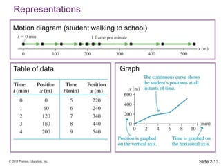 Ch 2 notes | PPT | Physics | Science