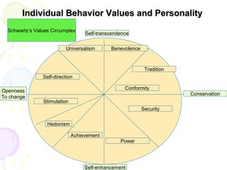 Organizational Behaviour Chapter # 2 Individual Behavior, Values and ...