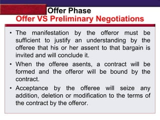 Ch 2 Offer phase.pptx