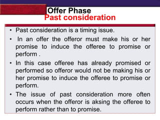 Ch 2 Offer phase.pptx