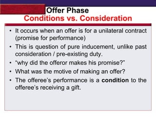 Ch 2 Offer phase.pptx