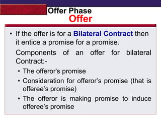 Ch 2 Offer phase.pptx