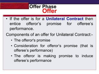 Ch 2 Offer phase.pptx