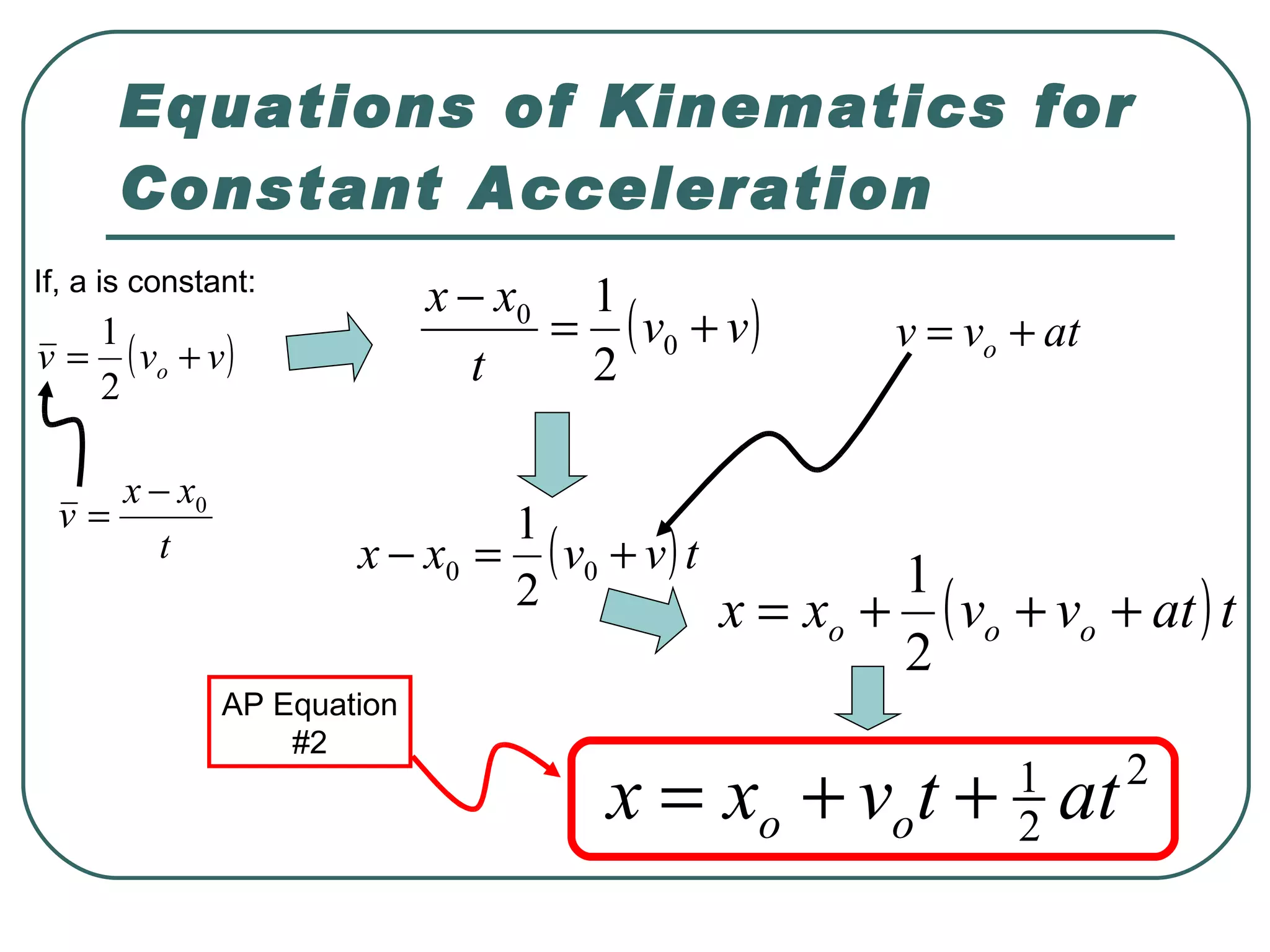 Ch 2 One Dimensional Kinematics | PPT