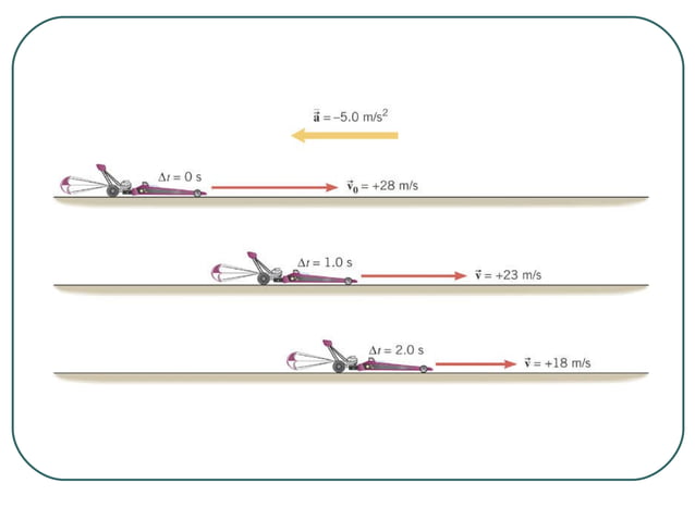 Ch 2 One Dimensional Kinematics | PPT