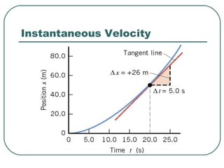 Ch 2 One Dimensional Kinematics | PPT