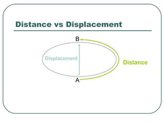 Ch 2 One Dimensional Kinematics | PPT