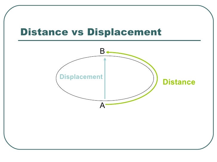 Ch 2 One Dimensional Kinematics