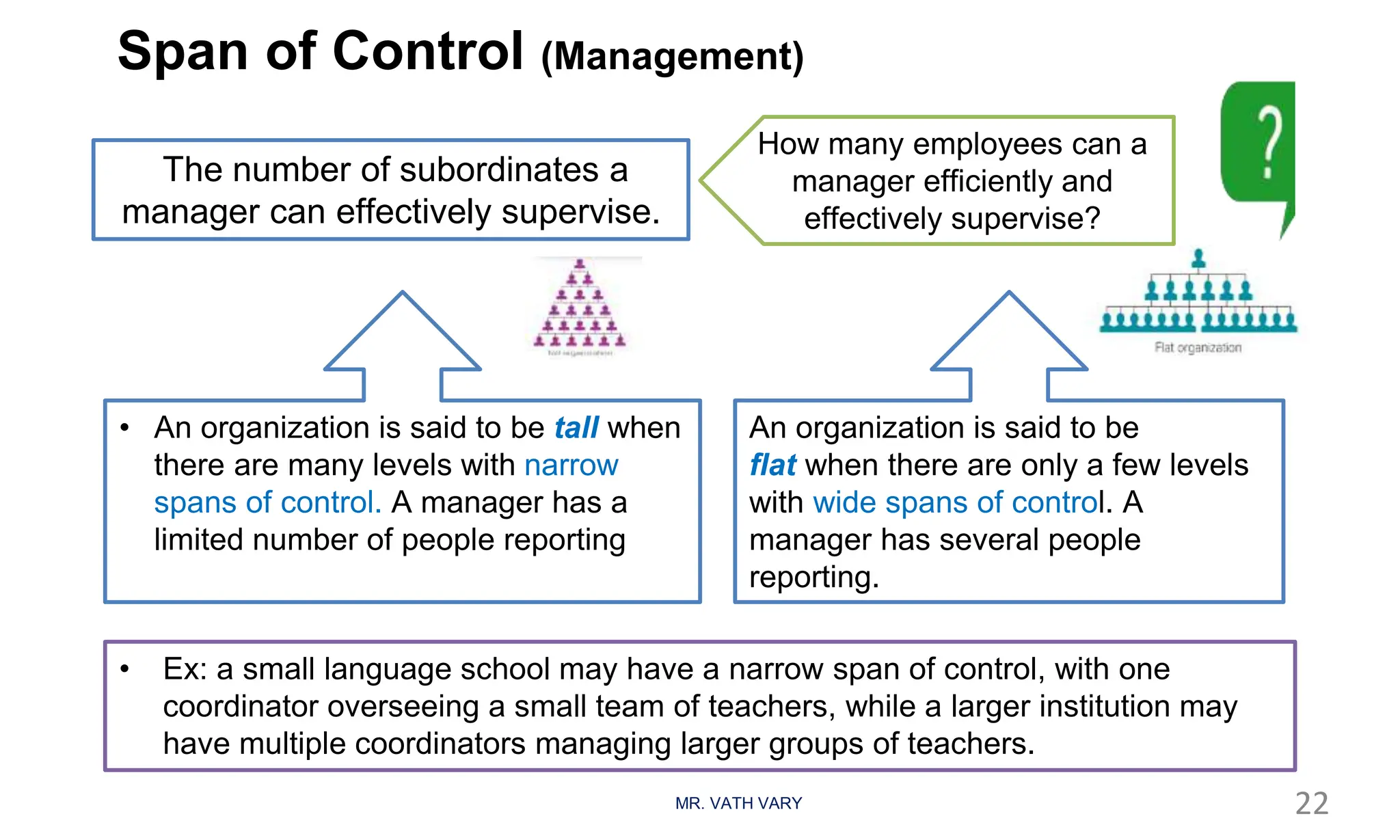 CH 2 Organizational Behaviour and Management_LTOs.pptx