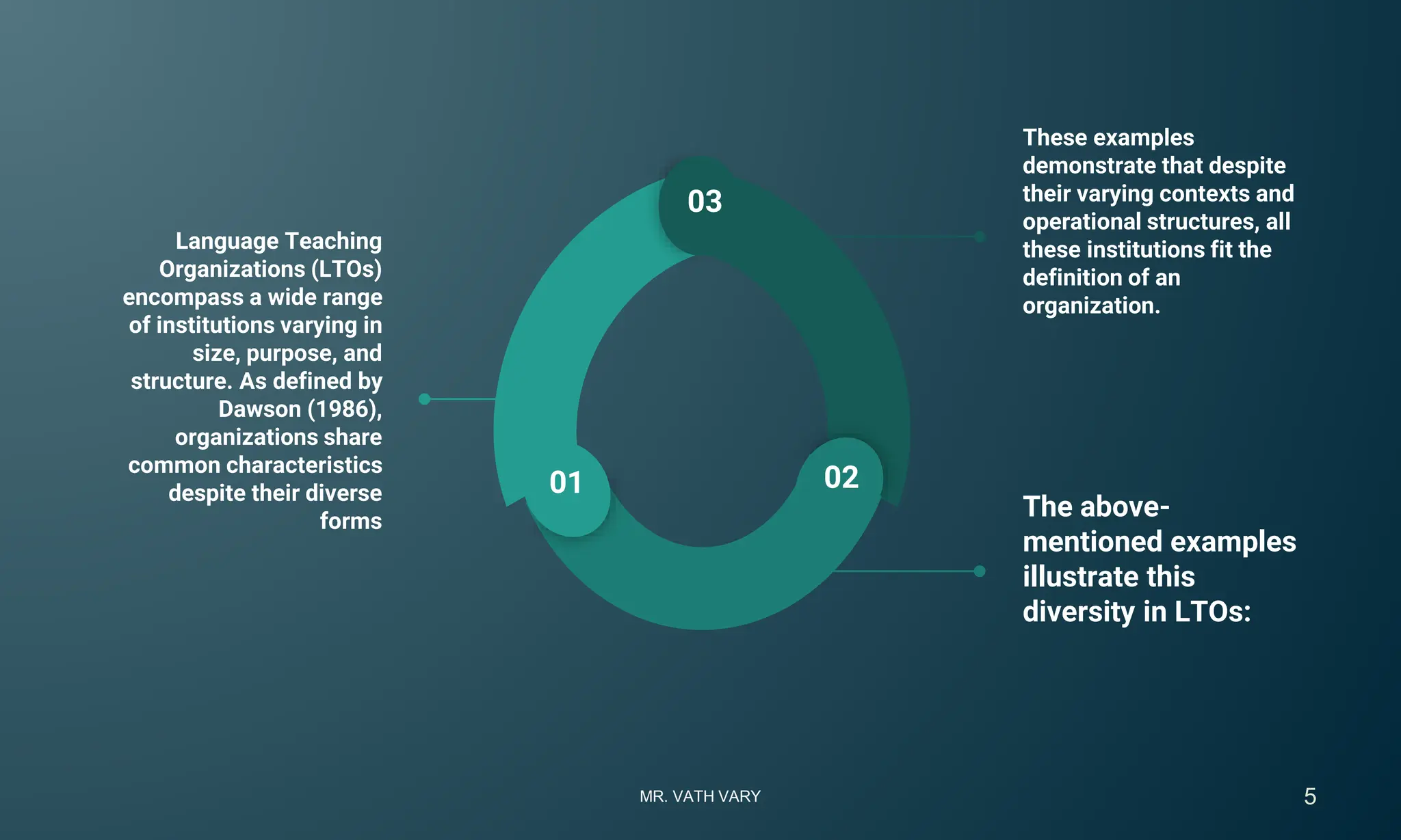 CH 2 Organizational Behaviour and Management_LTOs.pptx