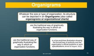 CH 2 Organizational Behaviour and Management_LTOs.pptx