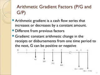 Ch2 (part1)econ factors_rev2 | PPT
