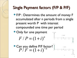 Ch2 (part1)econ factors_rev2 | PPT