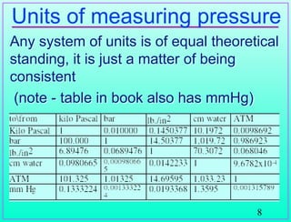 fluid statics, hydrostatics and pressure | PPT