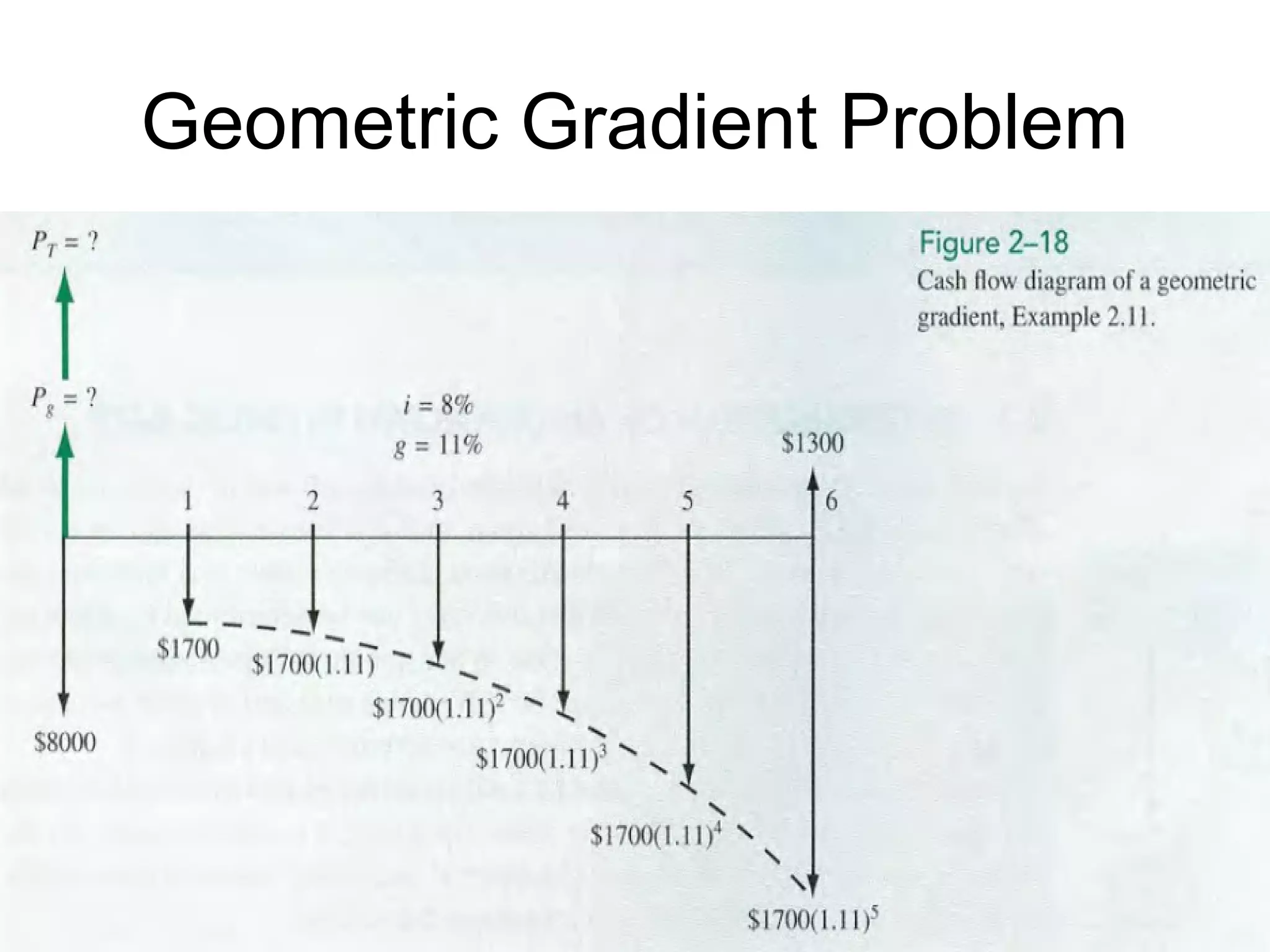 Ch2 (part2)arithmetic gradient | PPT