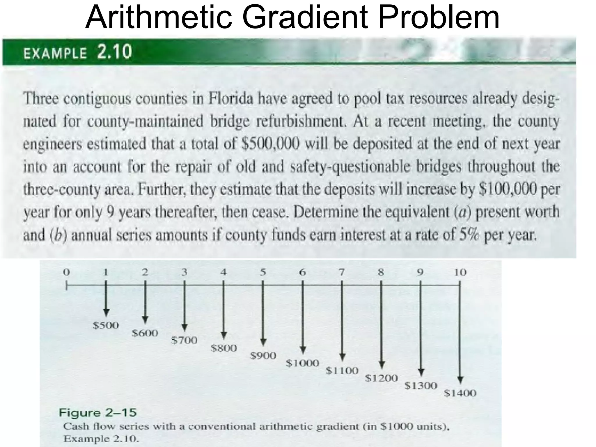Ch2 (part2)arithmetic gradient | PPT