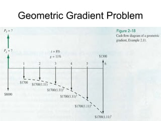 Ch2 (part2)arithmetic gradient | PPT
