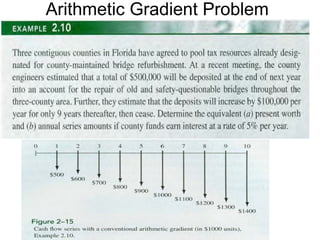 Ch2 (part2)arithmetic gradient | PPT