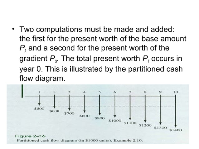 Ch2 (part2)arithmetic gradient | PPT