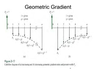 Ch2 (part2)arithmetic gradient | PPT