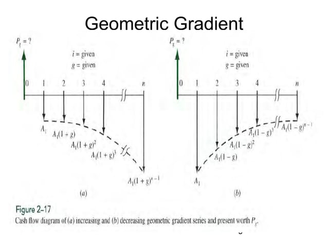 Ch2 (part2)arithmetic gradient | PPT